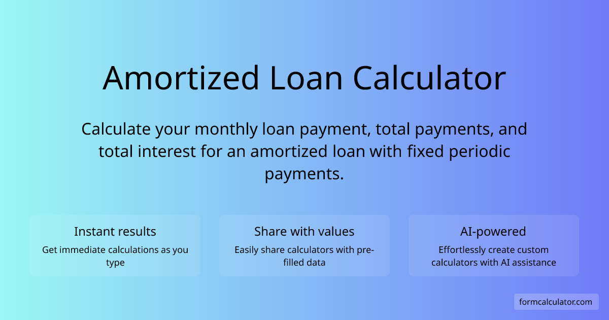 Amortized Loan Calculator - Form Calculator